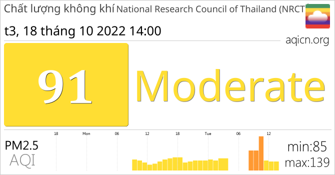 Chất lượng không khí National Research Council of Thailand (NRCT), Thailand Moderate - t3, 18 ...
