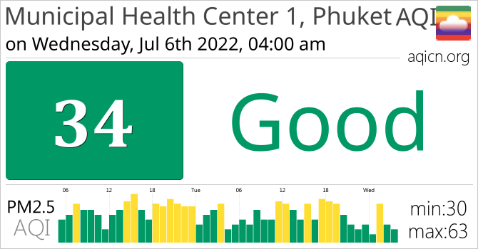 Municipal Health Center 1, Phuket, Thailand Air Quality is Good - on Wednesday, Jul 6th 2022, 04 ...