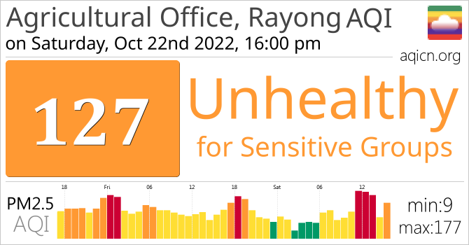 Agricultural Office, Rayong, Thailand Air Quality is Unhealthy for Sensitive Groups - on ...