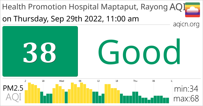 Health Promotion Hospital Maptaput, Rayong, Thailand Air Quality is ...