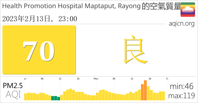 Health Promotion Hospital Maptaput, Rayong, 泰國的空氣污染指數是良 - 2023年2月13日, 23:00