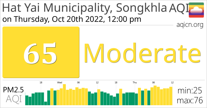 Hat Yai Municipality, Songkhla, Thailand Air Quality is Moderate - on Thursday, Oct 20th 2022 ...