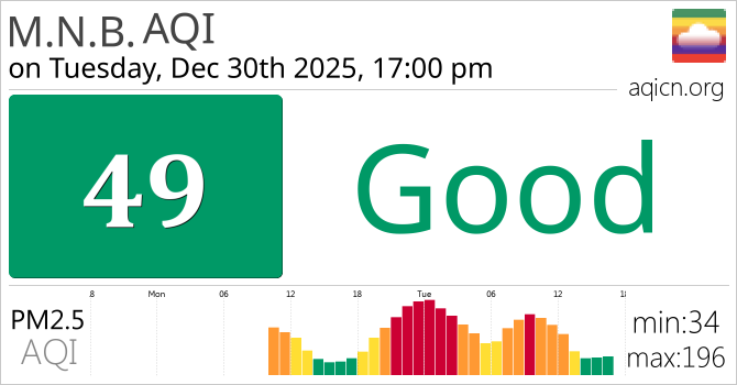 M.N.B., Ulaanbaatar Air Quality is Moderate - on Friday, Jun 20th 2025, 05:00 am